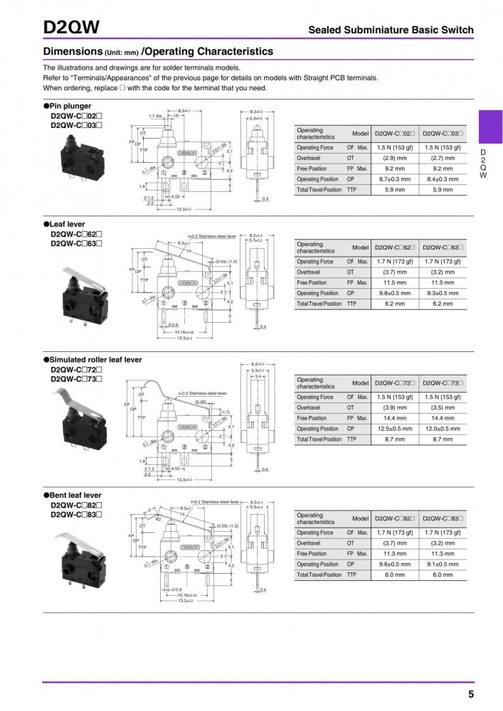 OMRON D2QW series datasheet page 5