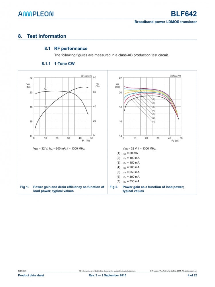 BLF642 datasheet page 4