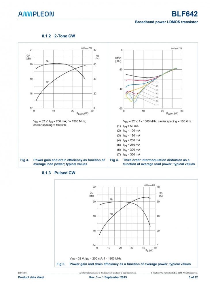 BLF642 datasheet page 5