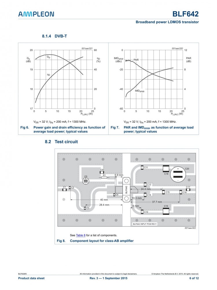 BLF642 datasheet page 6