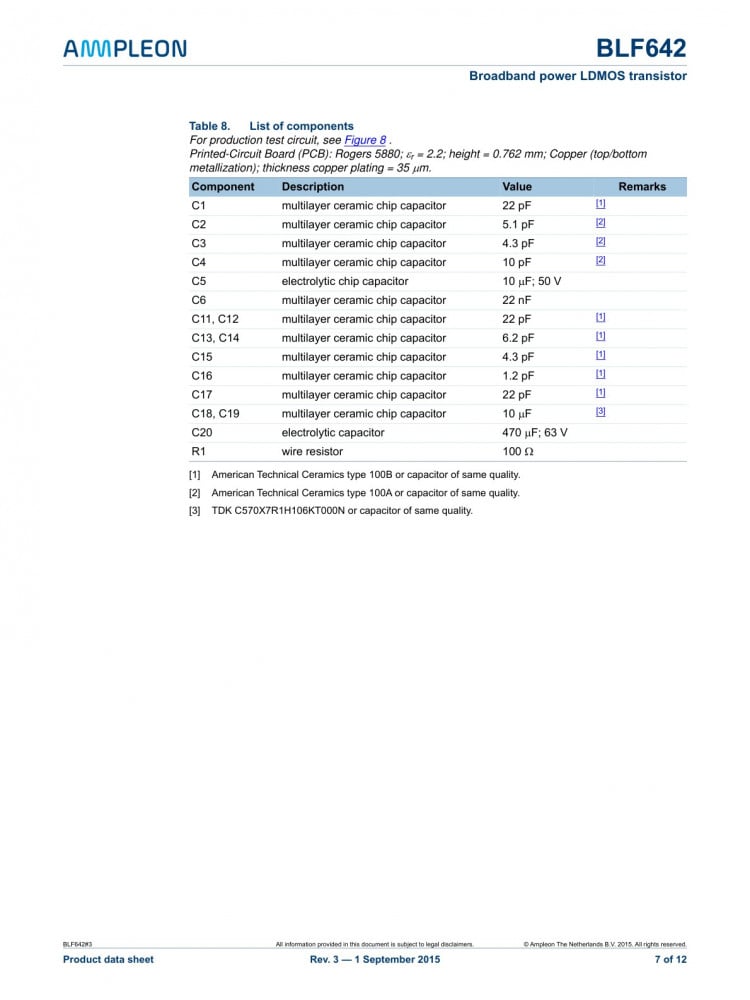 BLF642 datasheet page 7