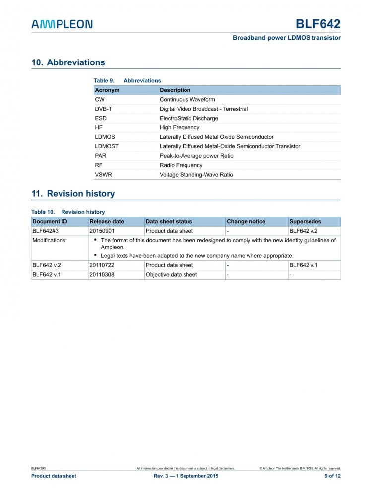 BLF642 datasheet page 9