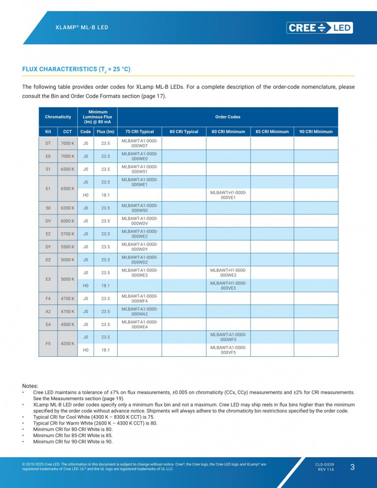 XLamp ML-B datasheet page 3