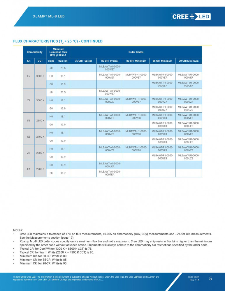 XLamp ML-B datasheet page 5