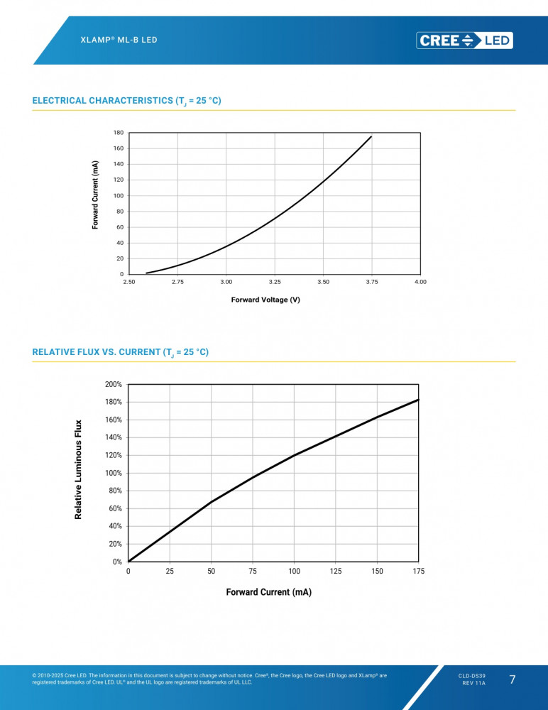 XLamp ML-B datasheet page 7