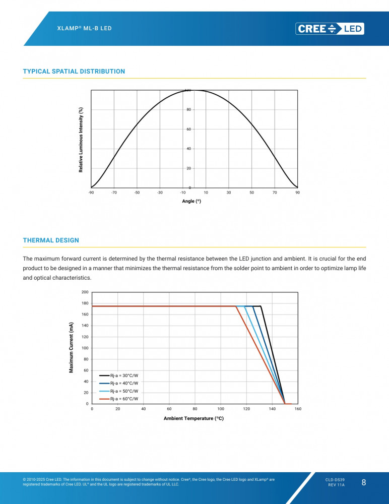 XLamp ML-B datasheet page 8
