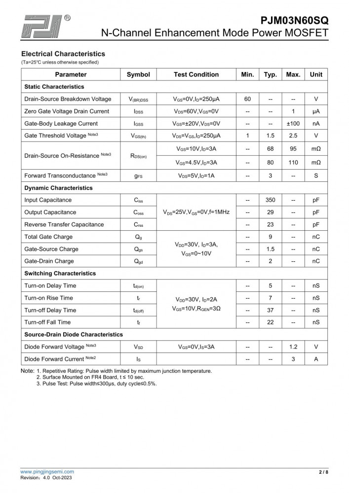 PJM03N60SQ datasheet page 2