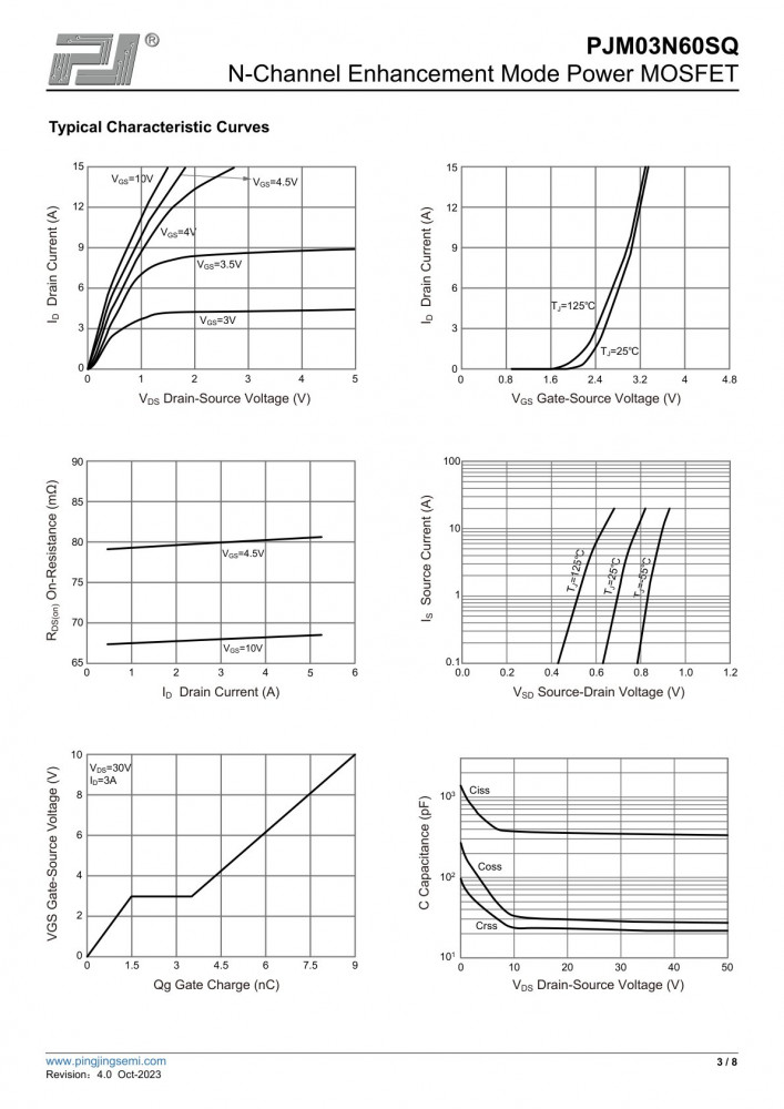PJM03N60SQ datasheet page 3