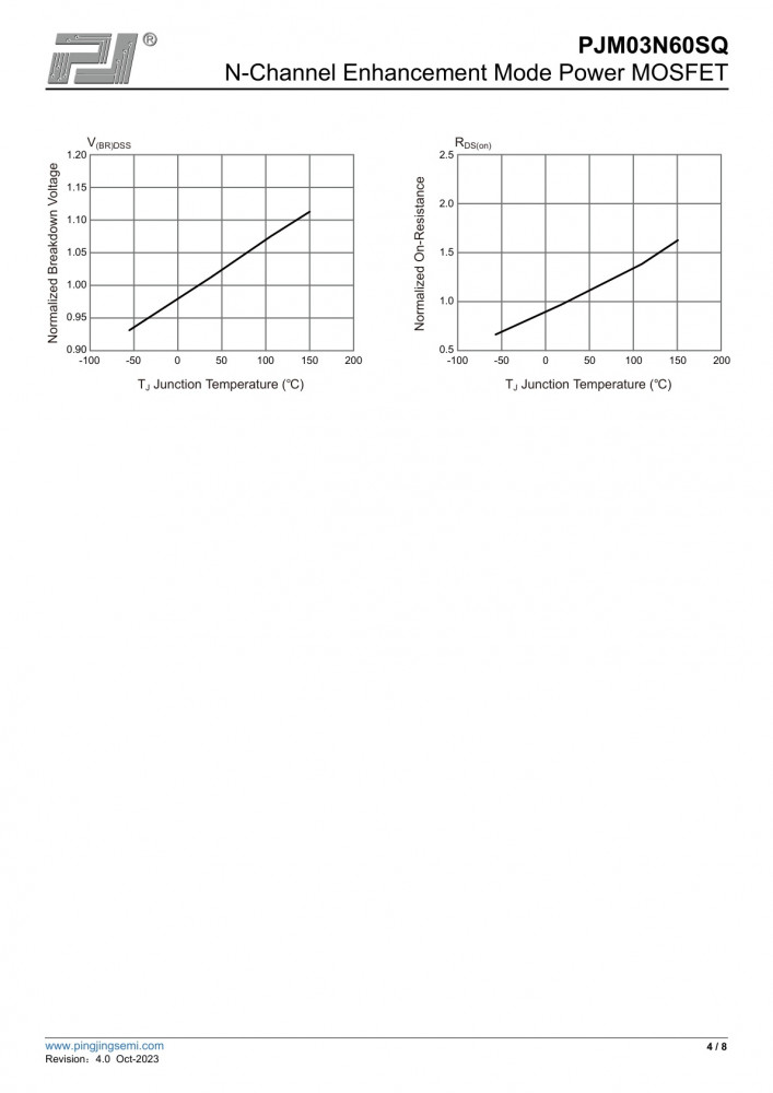PJM03N60SQ datasheet page 4