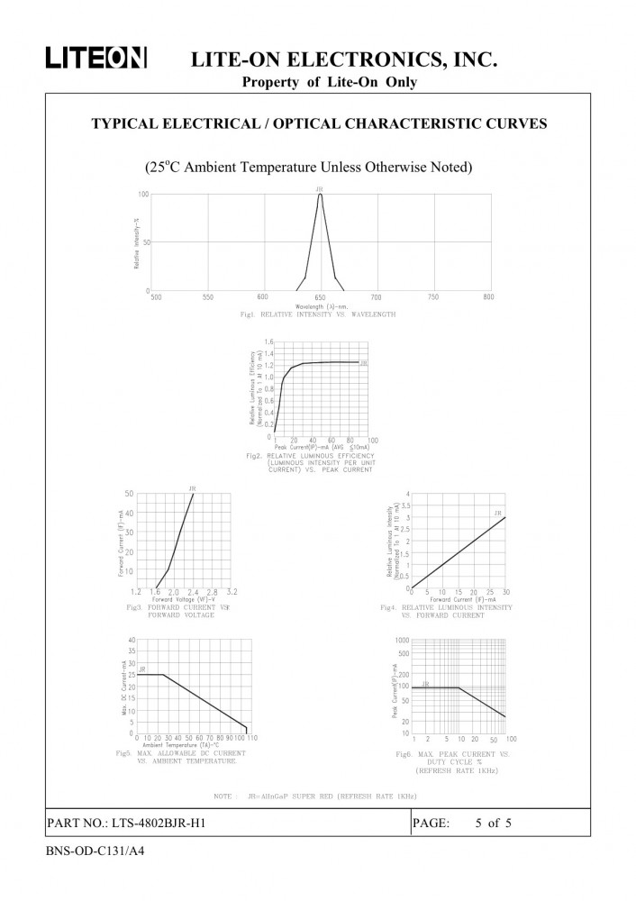 LTS-4802BJR-H1 datasheet page 5