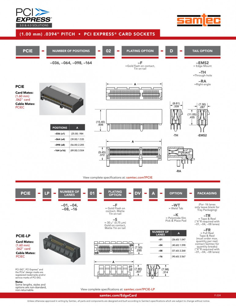 Samtec PCIE series technical document page 2