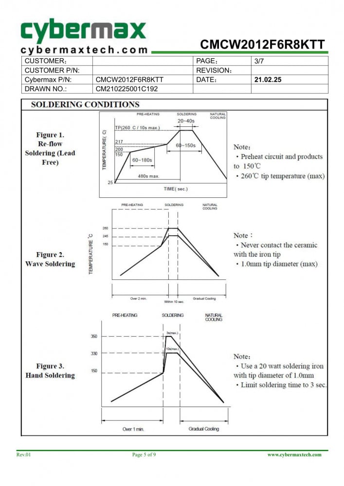 CMCW2012F6R8KTT BOM page
