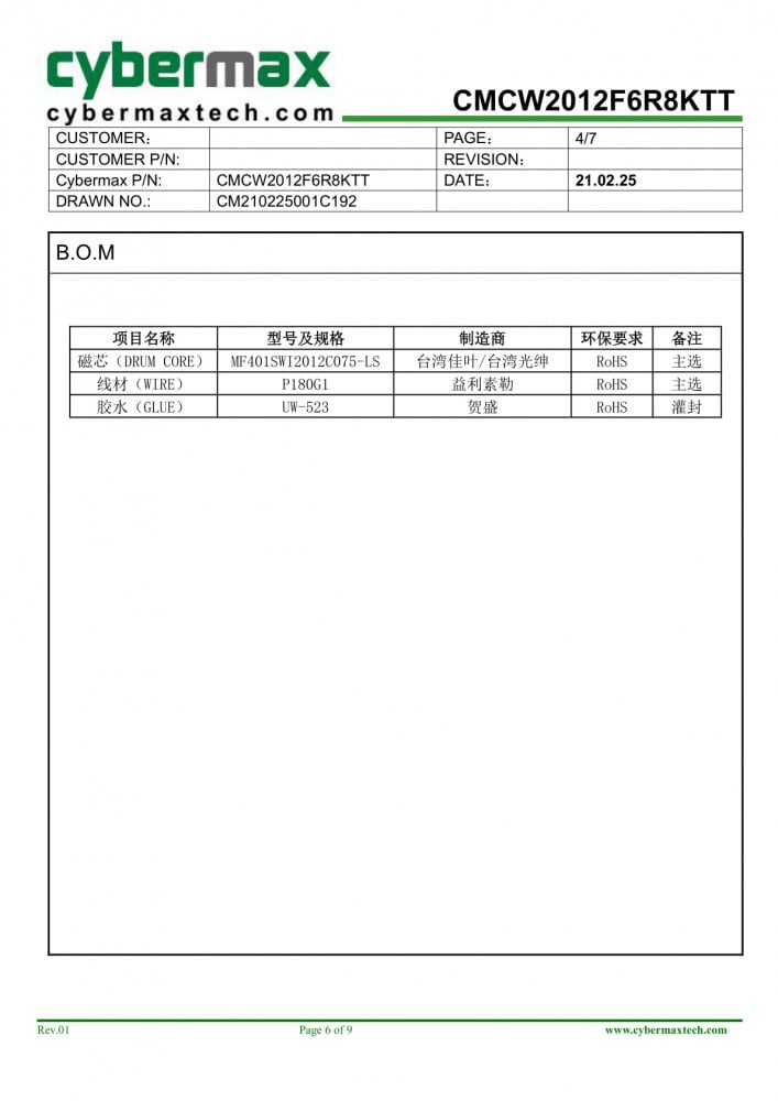 CMCW2012F6R8KTT preproduction test data page