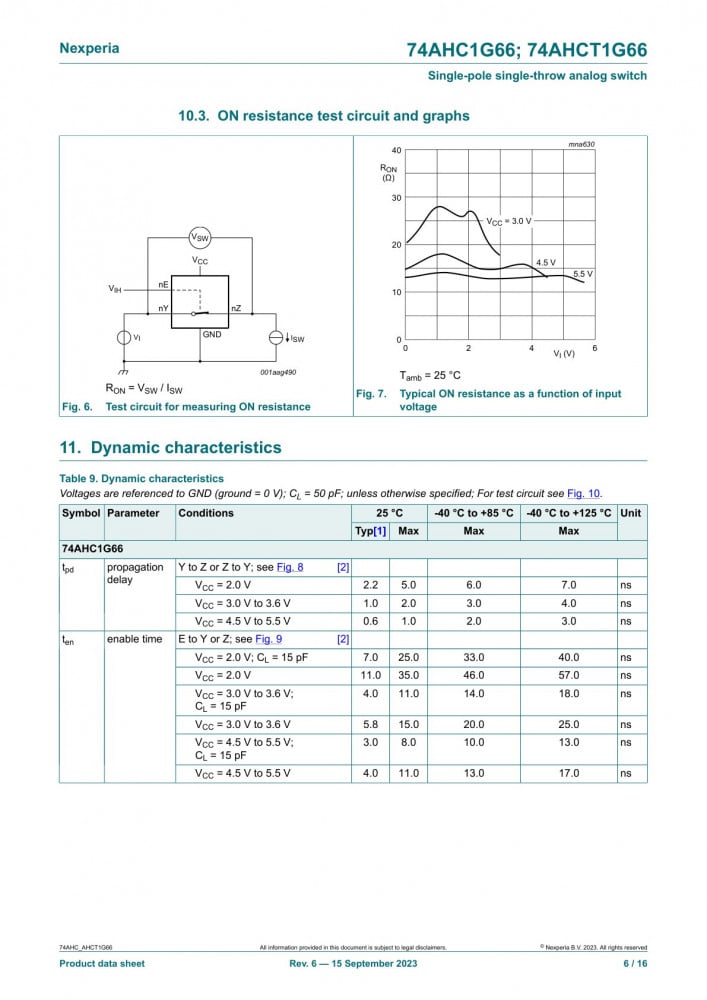 74AHCT1G66 datasheet page 6