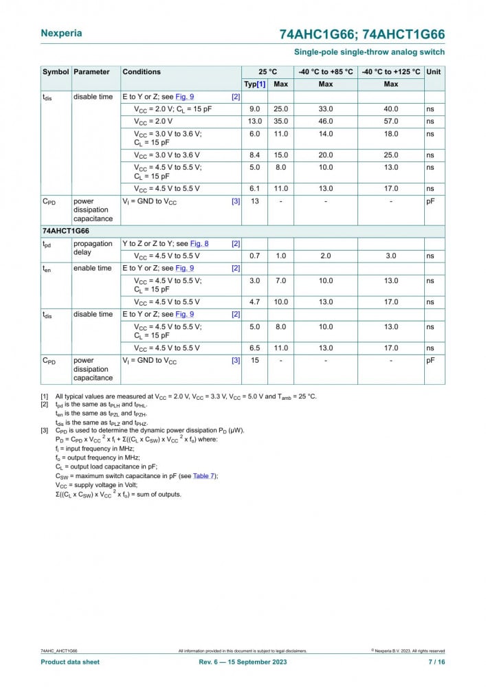74AHCT1G66 datasheet page 7