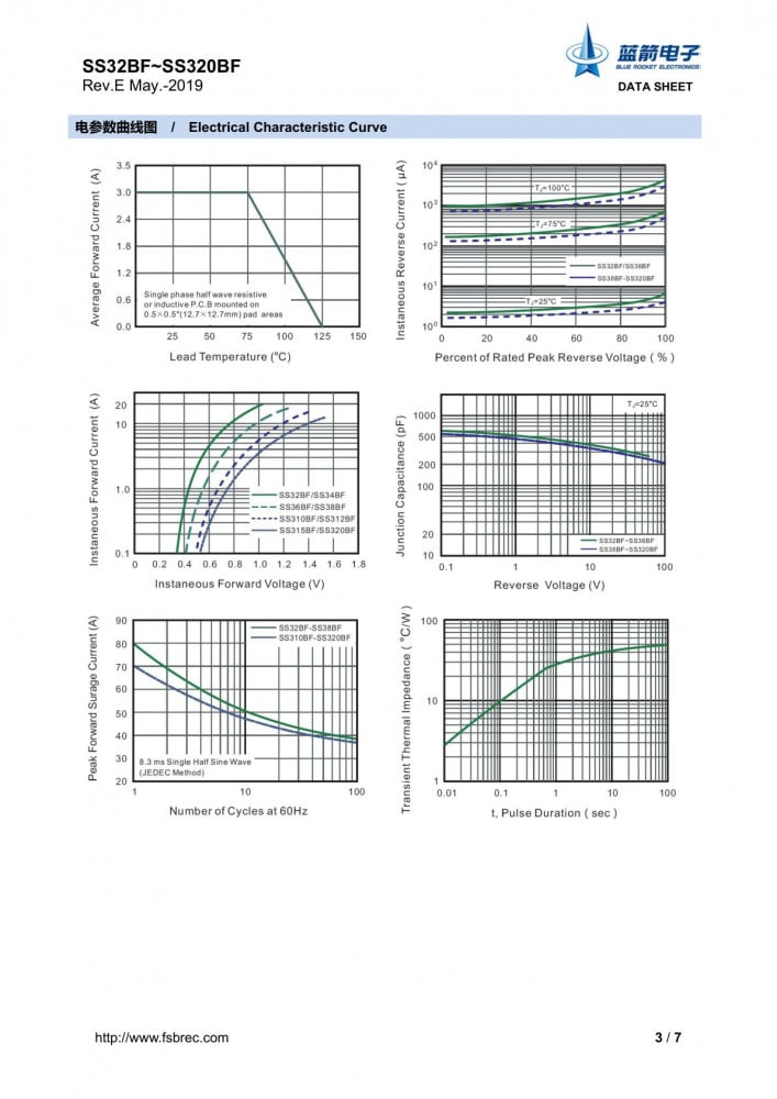 SS34BF datasheet page 3