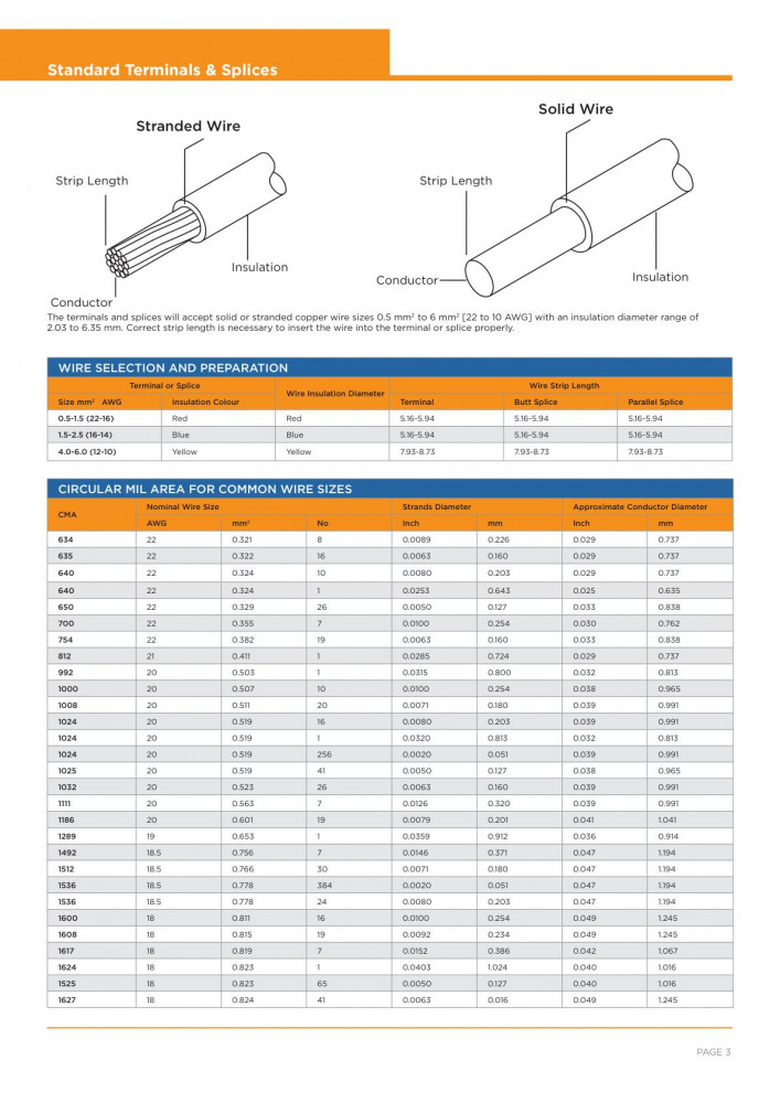 TE Connectivity Euro-Crimp catalogue page 3
