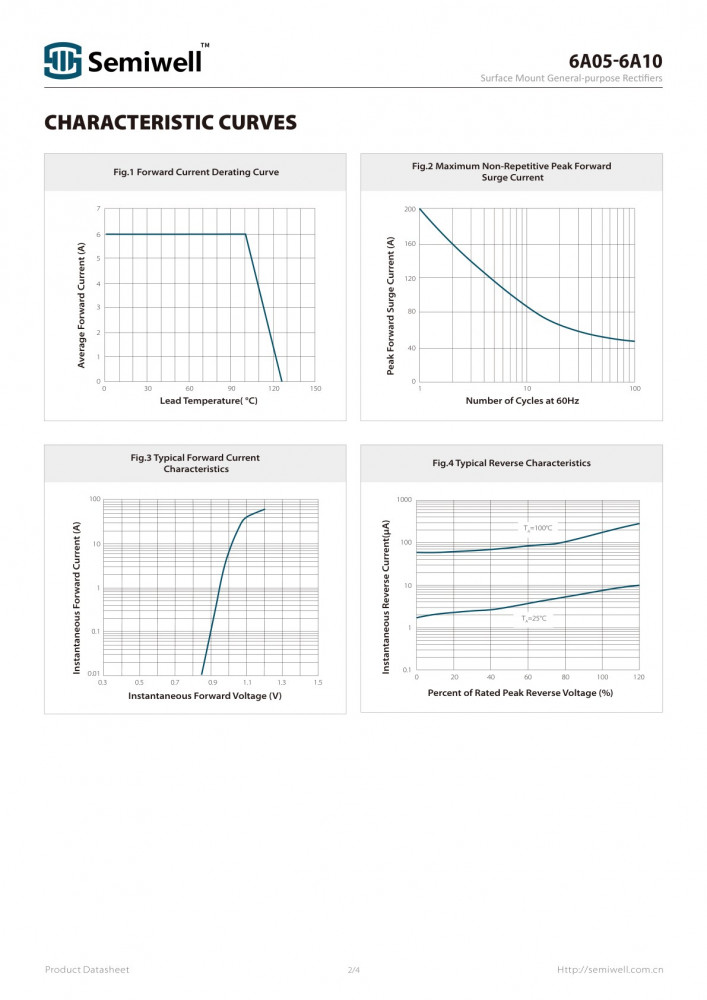 Semiwell 6A10 datasheet page 2