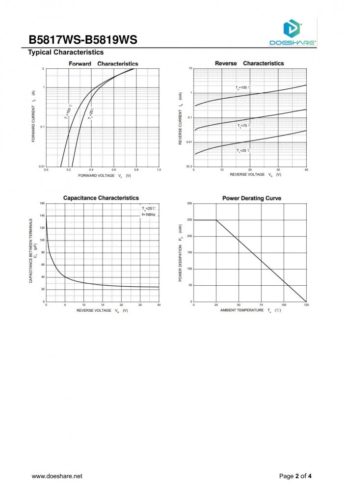 B5819WS datasheet page 2