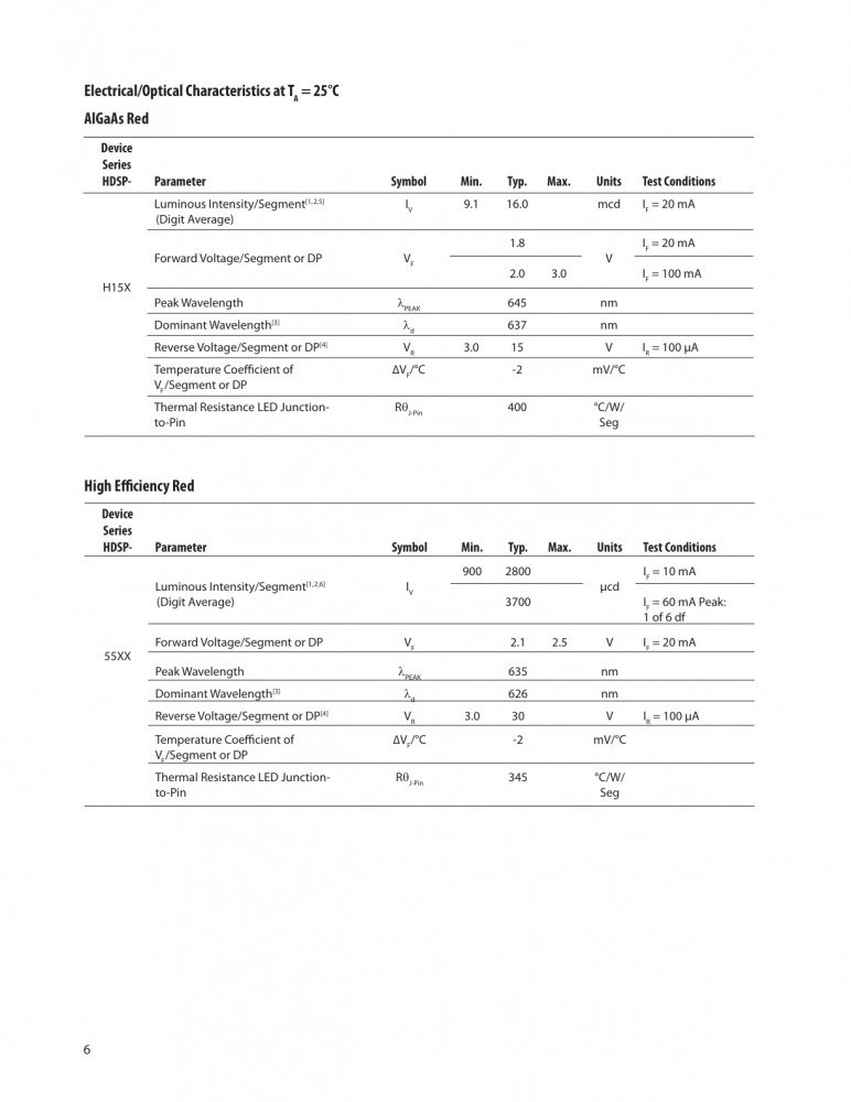 HDSP series datasheet page 6