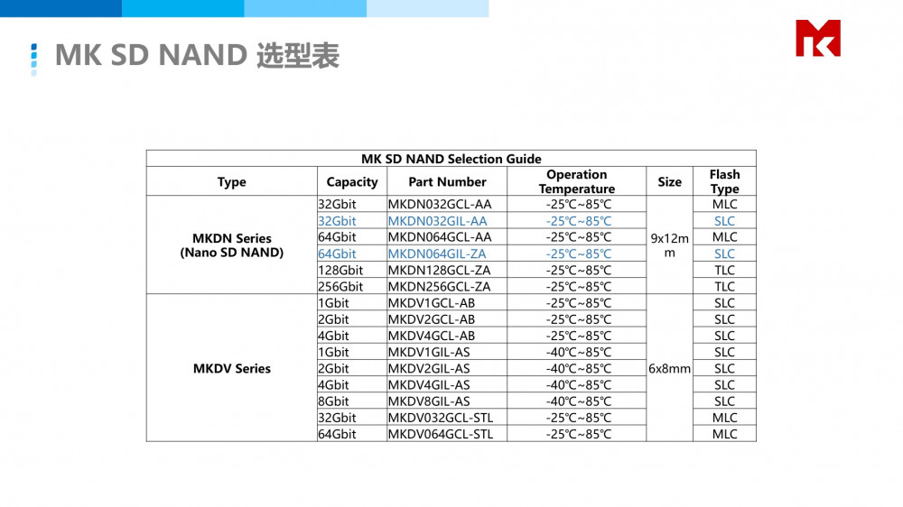 MKSDTestBoard-D technical document page 2