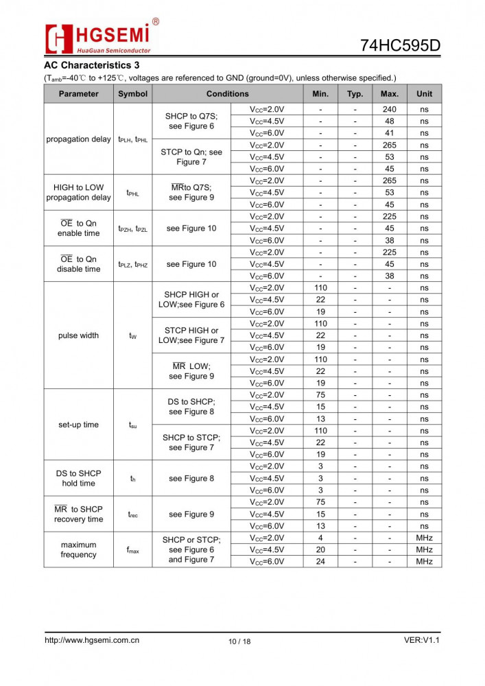 74HC595DM/TR datasheet page 10