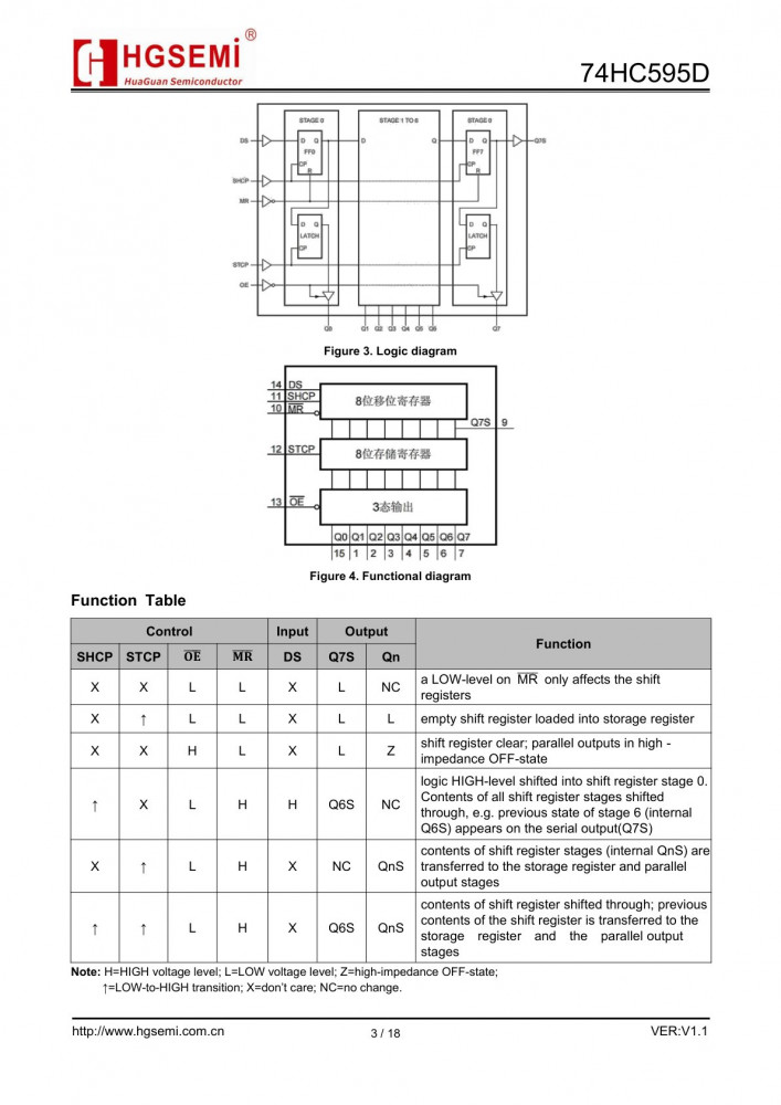 74HC595DM/TR datasheet page 3