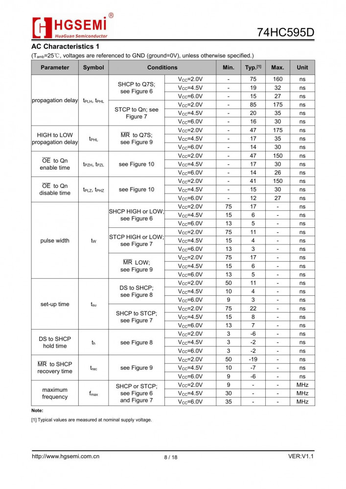 74HC595DM/TR datasheet page 8