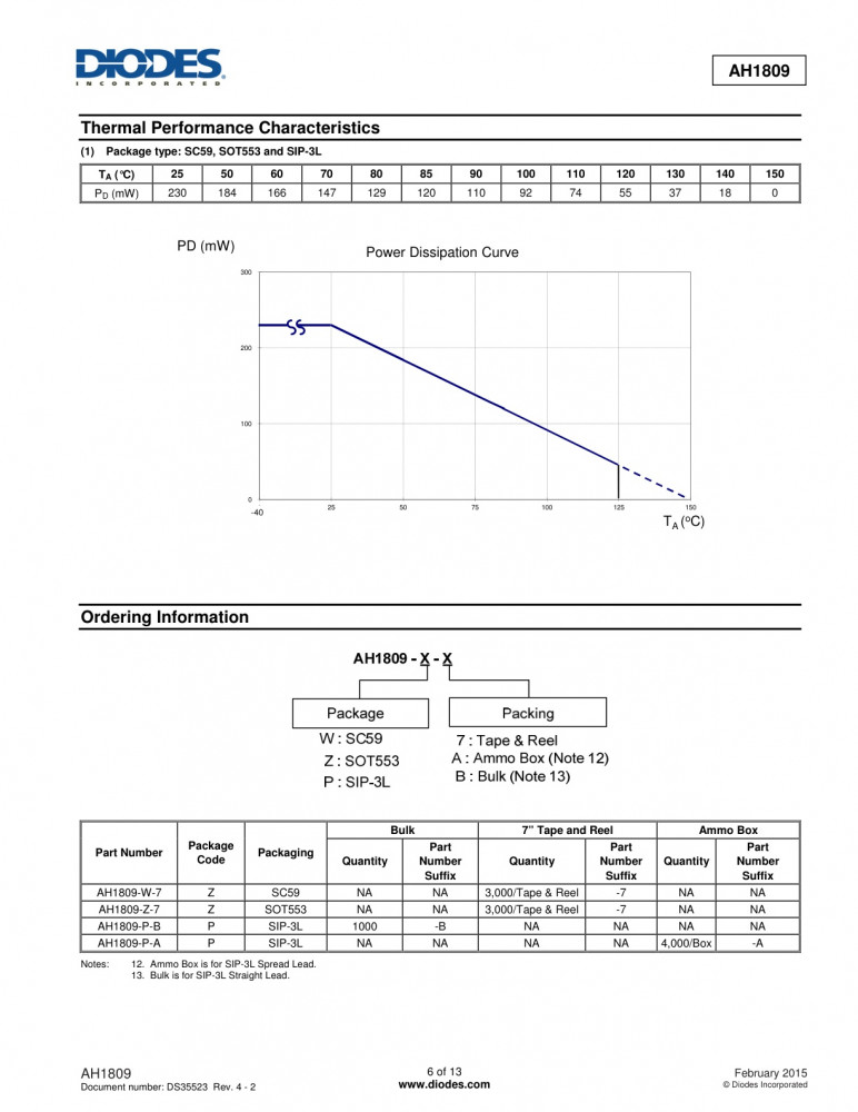 AH1809 datasheet page 6