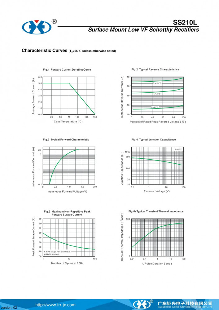 JUXING SS210LB datasheet page 2