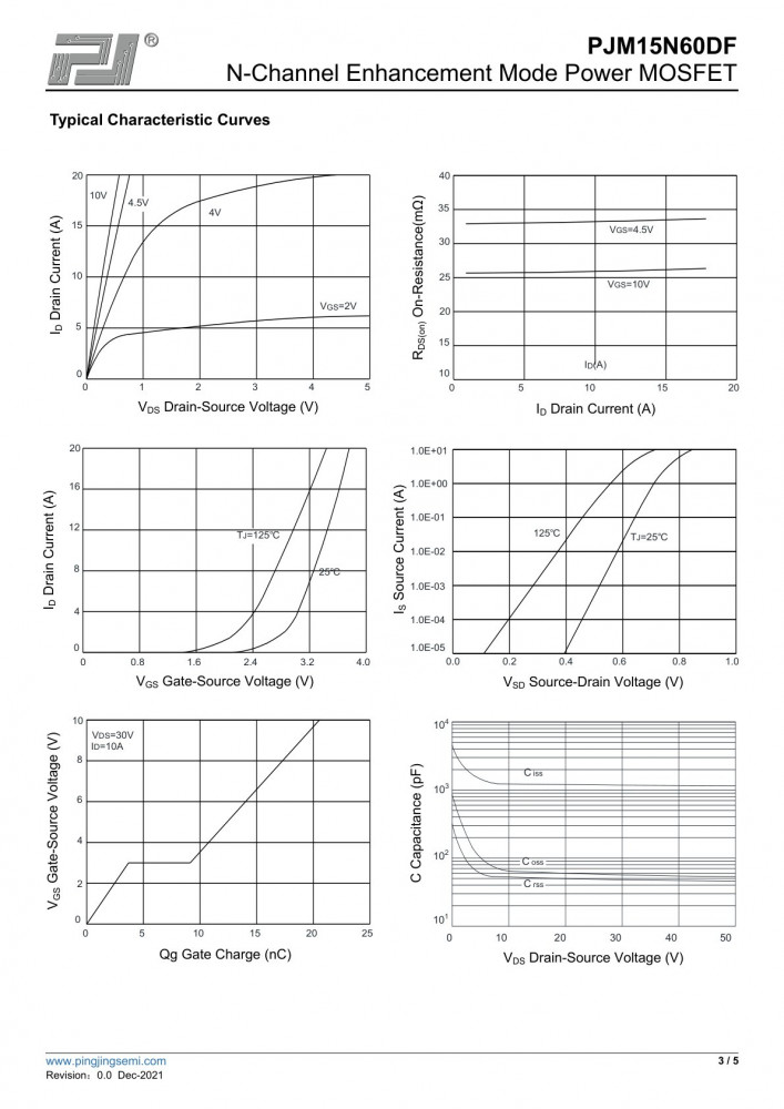 PJM15N60DF datasheet page 3