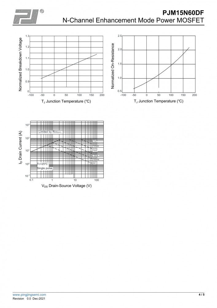 PJM15N60DF datasheet page 4