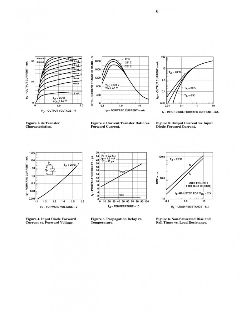 HCPL-M701 datasheet page 6