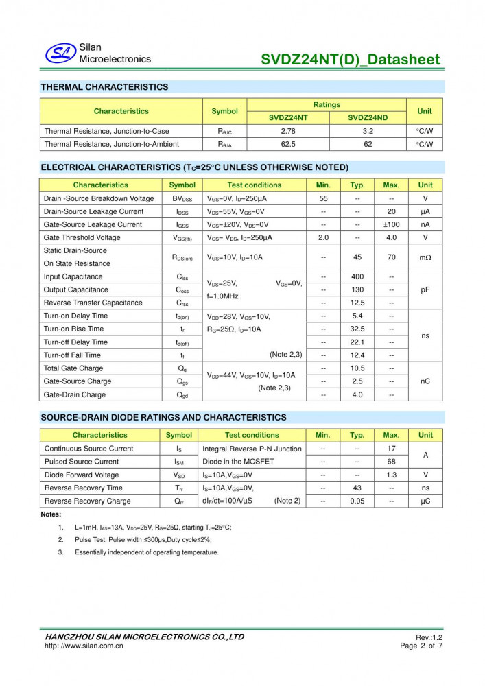 SVDZ24NT datasheet page 2