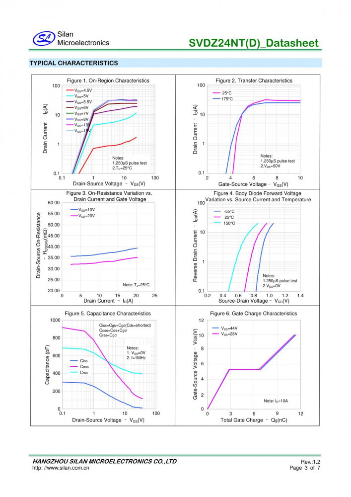 SVDZ24NT datasheet page 3