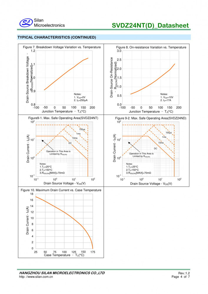 SVDZ24NT datasheet page 4