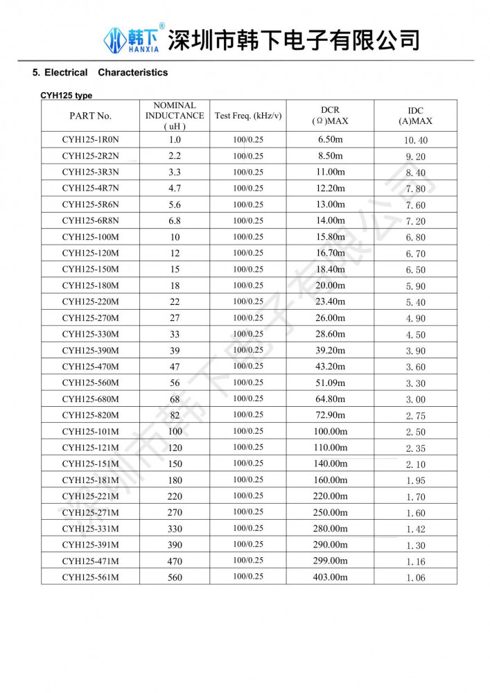 HX CYH125-22UH specification page 3