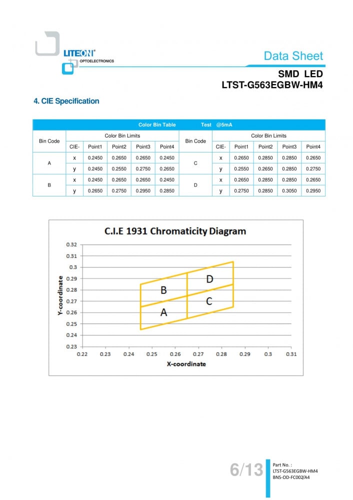 LTST-G563EGBW-HM4 datasheet page 7