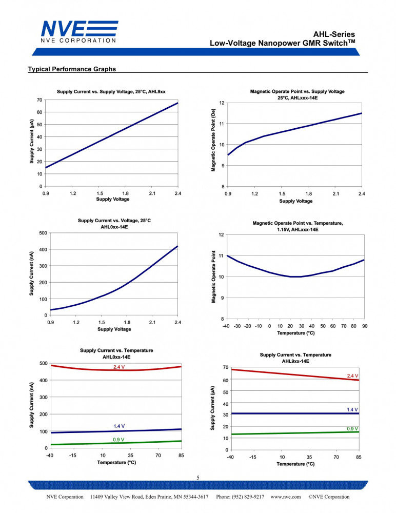 AHL-Series datasheet page 5