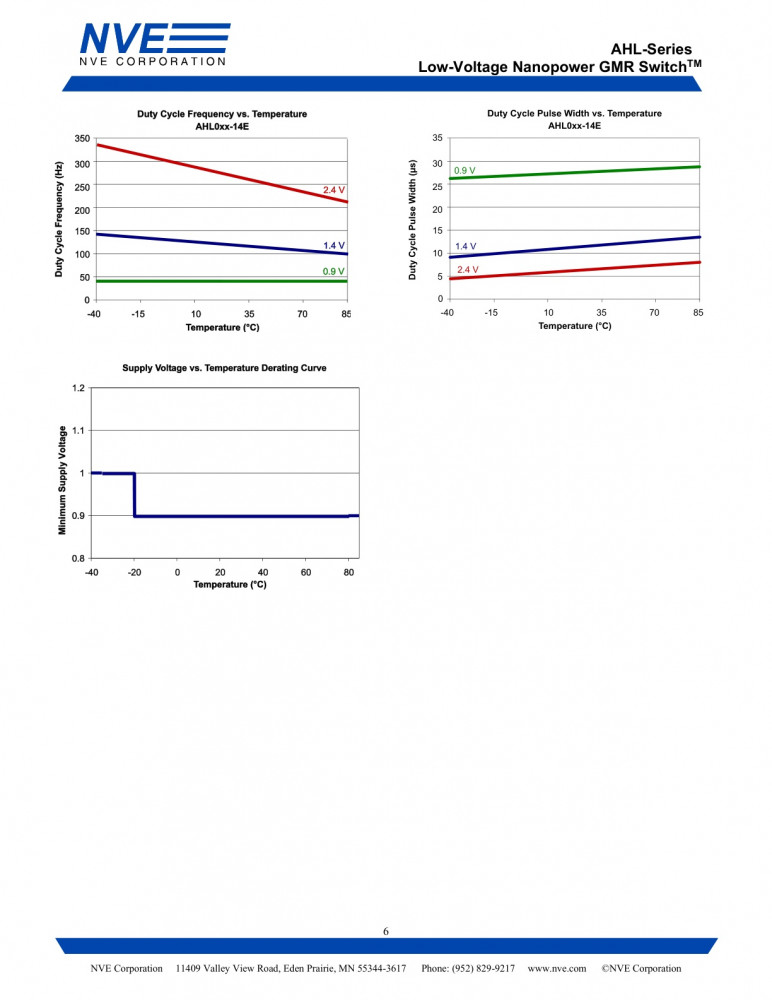AHL-Series datasheet page 6