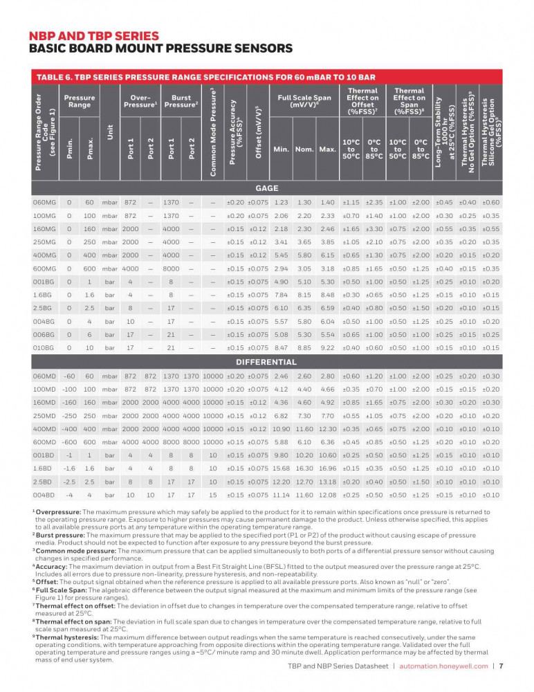 Product document page 7