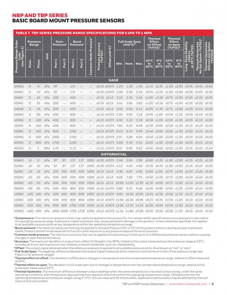 Product document page 8