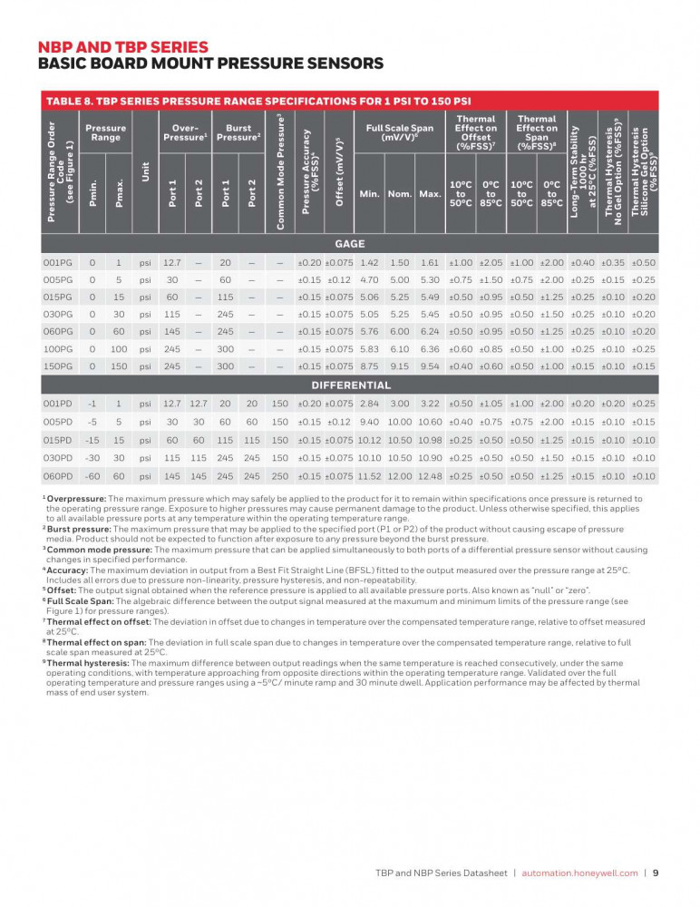 Product document page 9