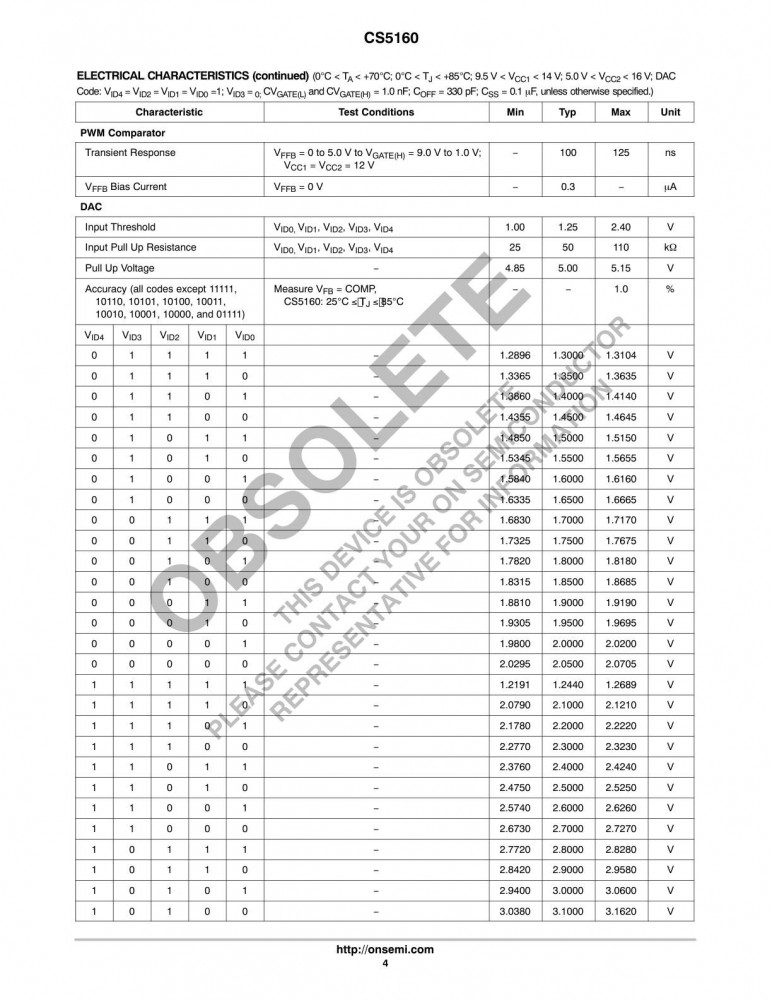 CS5160 datasheet page 5