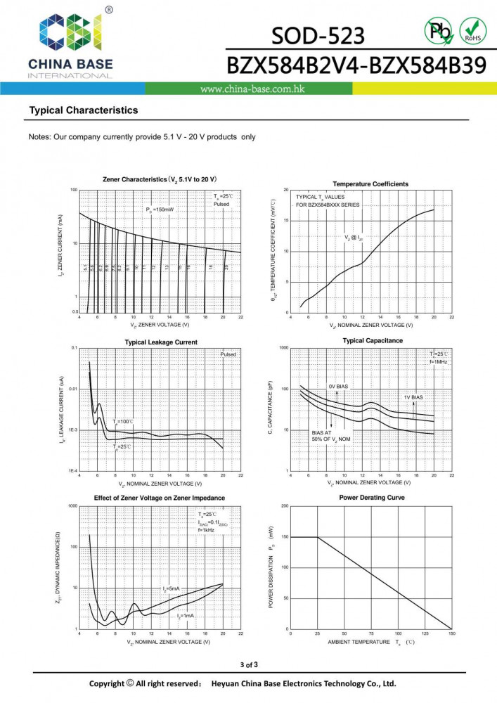 CBI BZX584B5V6 datasheet page 3