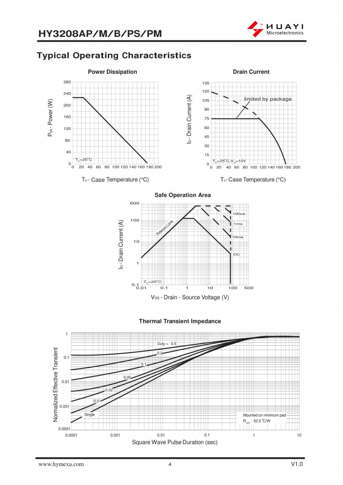 HY3208AP datasheet page 4
