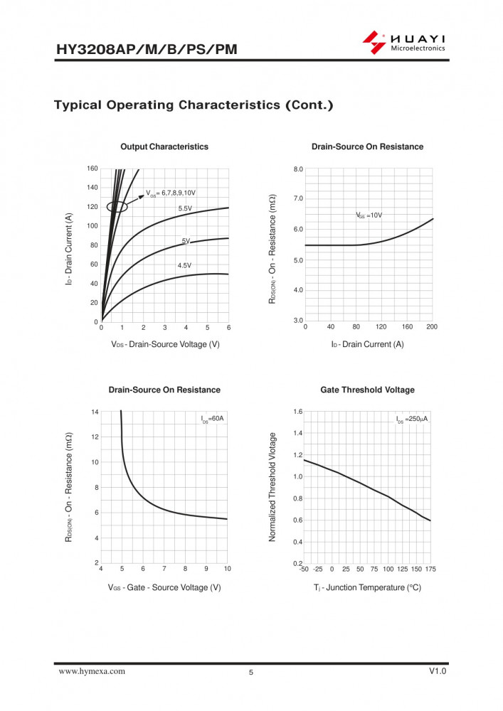 HY3208AP datasheet page 5