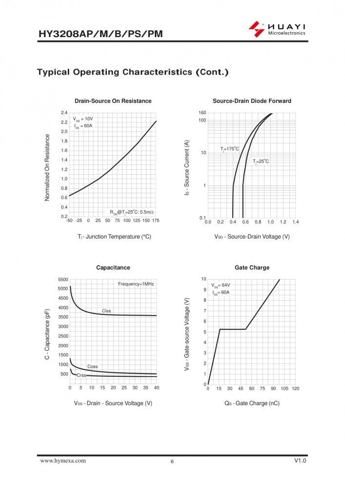 HY3208AP datasheet page 6