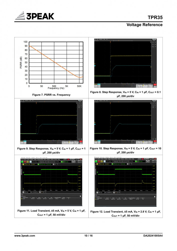 TPR3533-S3TR datasheet page 10