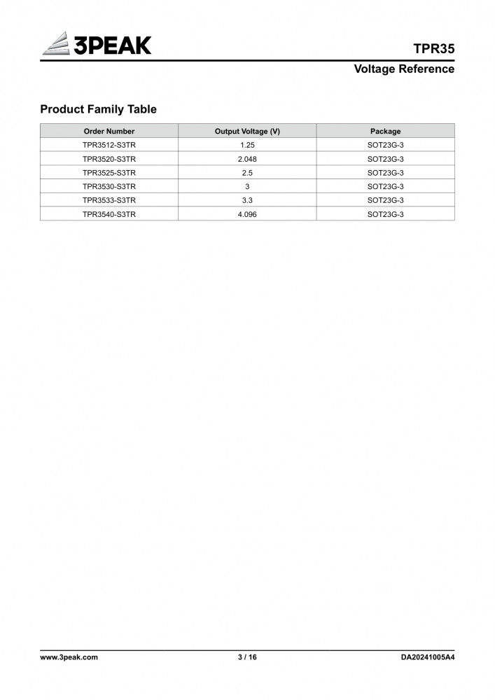 TPR3533-S3TR datasheet page 3